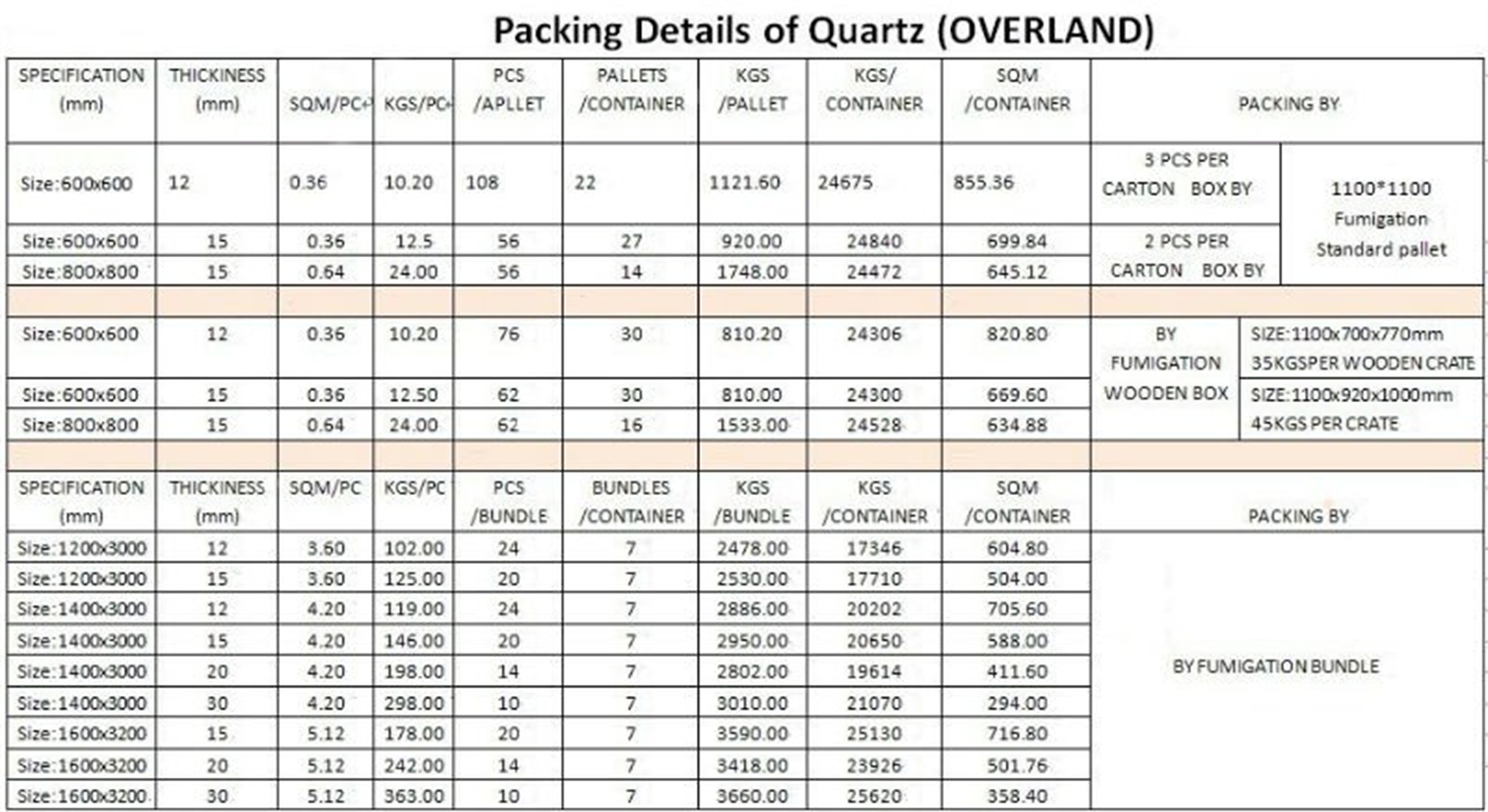 Quartz Countertop Manufacturers - Overland